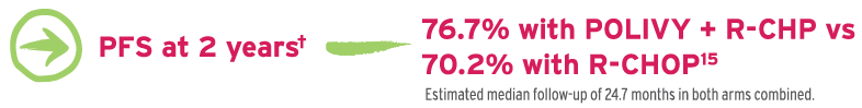 POLARIX Trial Results