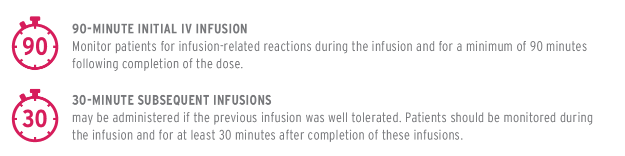 POLIVY® (polatuzumab vedotin-piiq) Dosing Schedule | R/R DLBCL Treatment
