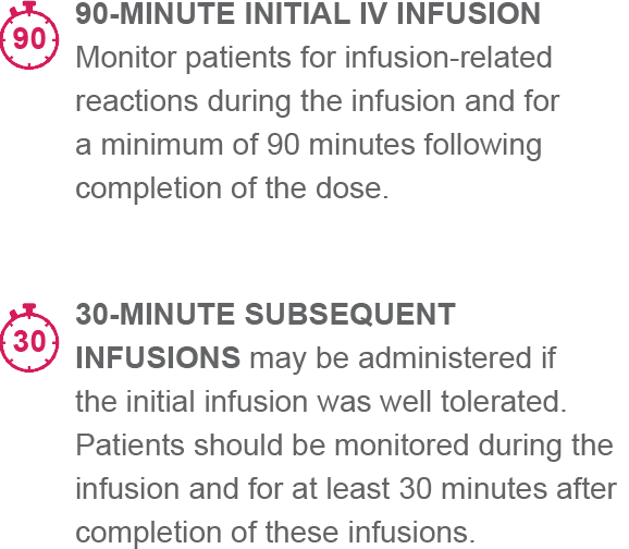POLIVY® (polatuzumab vedotin-piiq) Dosing Schedule | R/R DLBCL Treatment