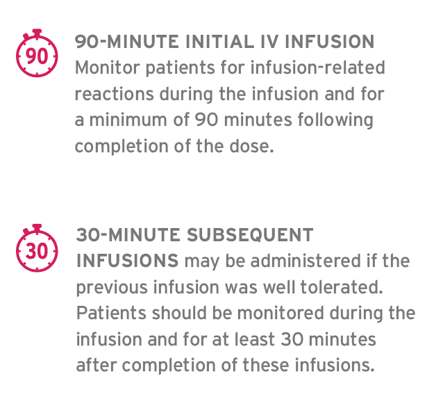 POLIVY® (polatuzumab vedotin-piiq) Dosing Schedule | R/R DLBCL Treatment